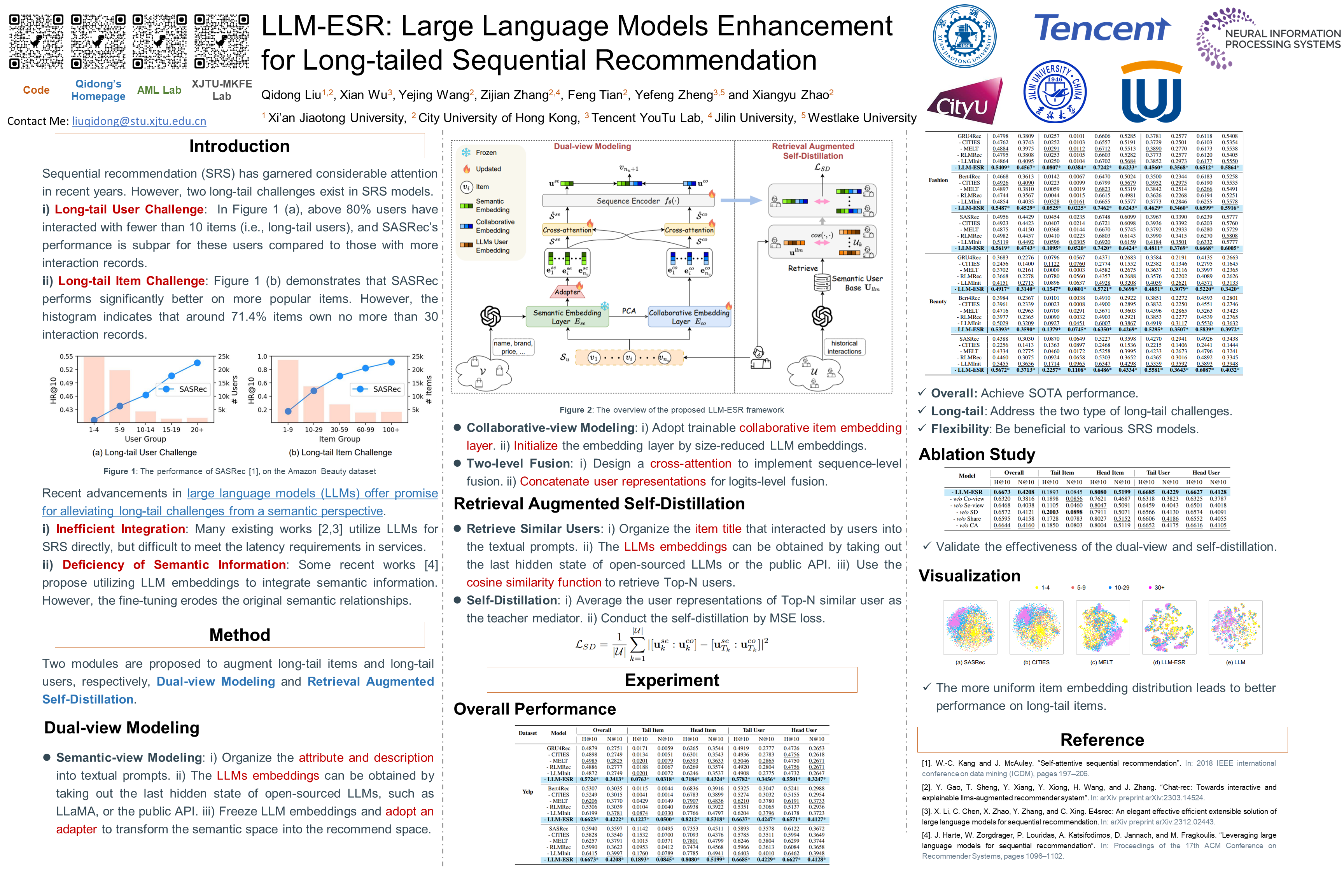 NeurIPS Poster LLM-ESR: Large Language Models Enhancement for Long-tailed Sequential Recommendation